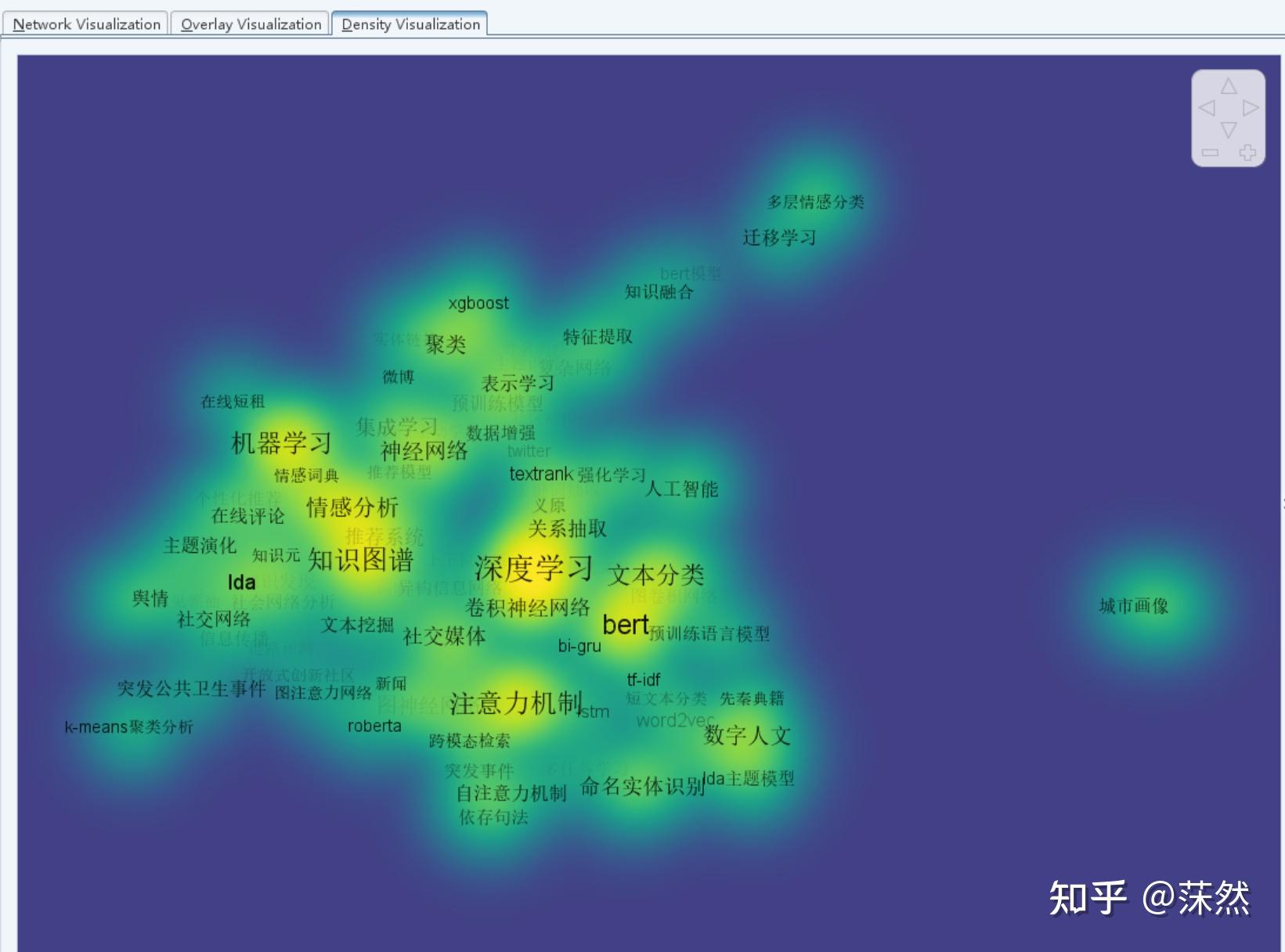 文献可视化神器—vosviewer 2 知乎