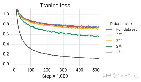 T5 模型：NLP Text-to-Text 预训练模型超大规模探索 - 知乎