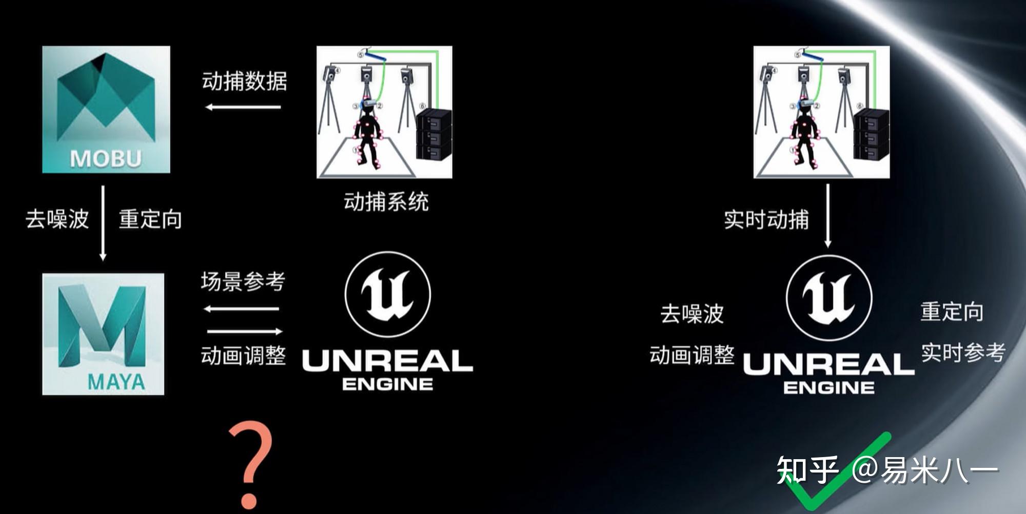 UE5 -- Control Rig与IK Rig介绍 - 知乎