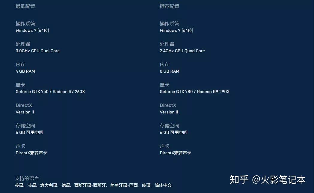 Epic喜加二：《ABZU》《风起云涌2越南》限时免费领 - 知乎