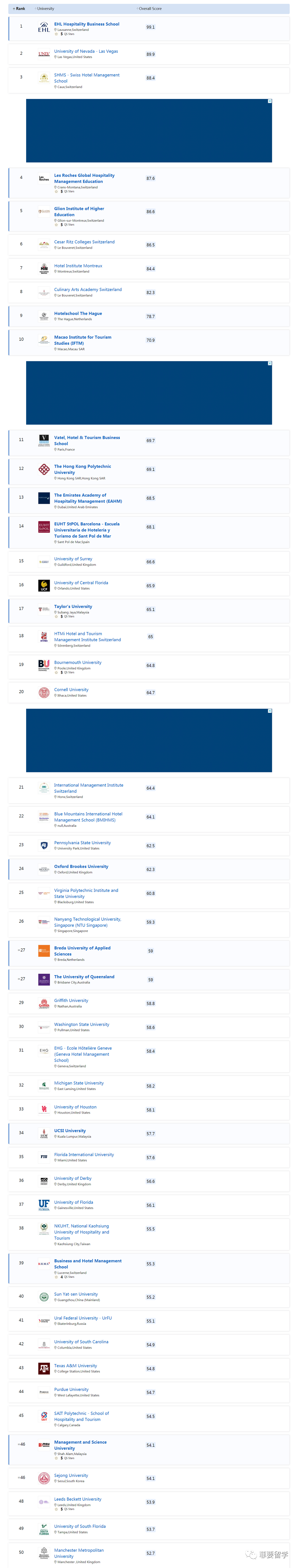 2023年QS全球酒店管理院校排名(6大看点) - 知乎