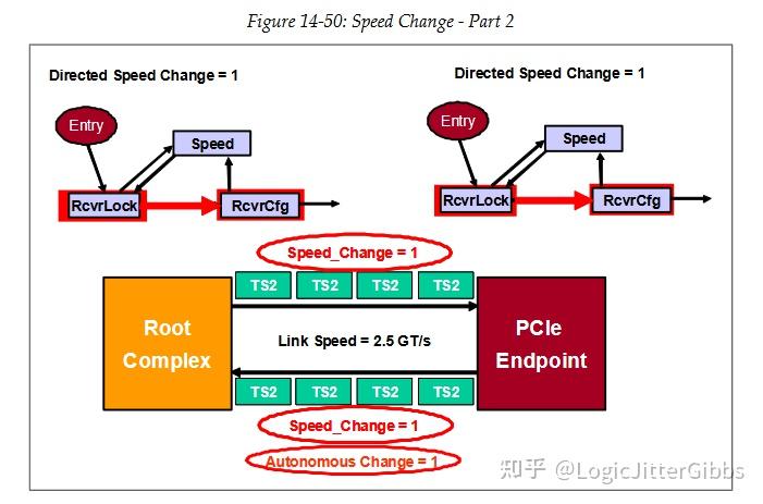 [译文]《PCI Express Technology 3.0》Chapter 14 Link Initialization ...