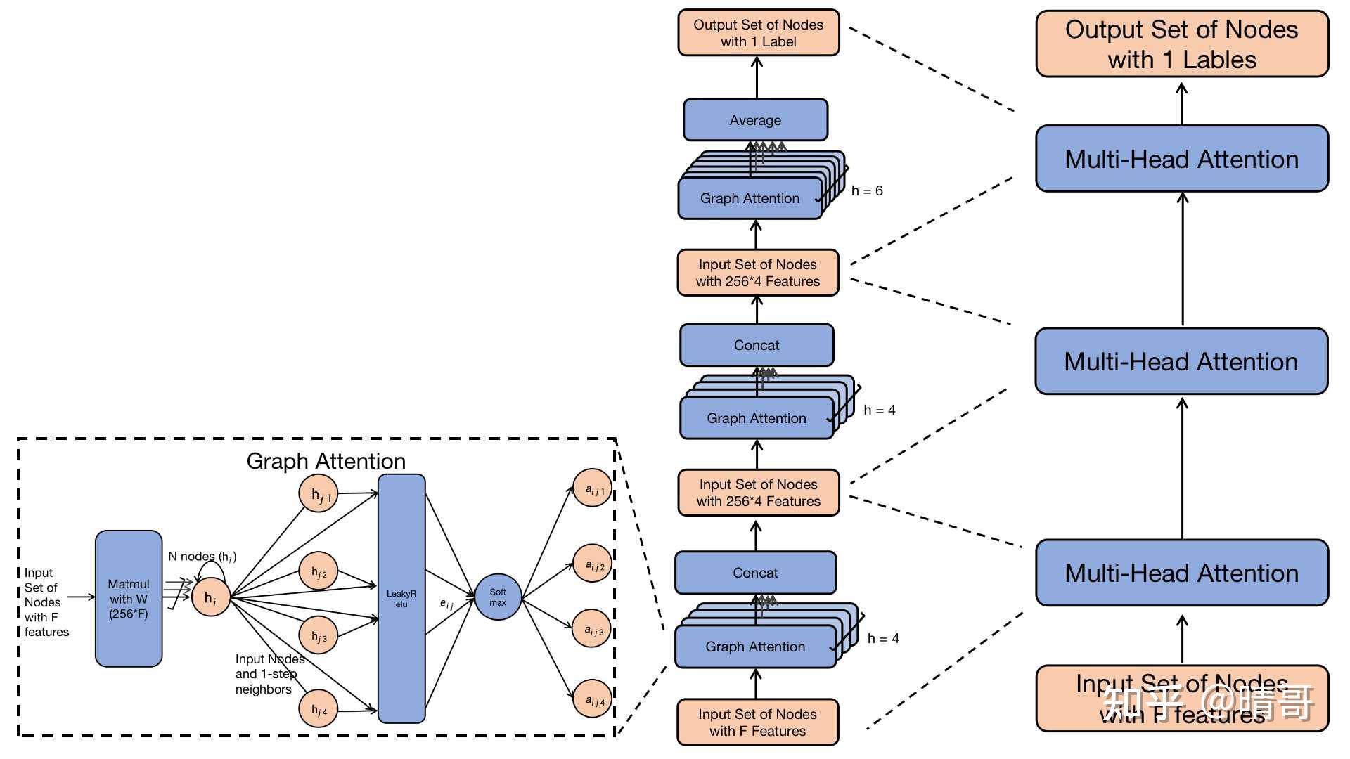 Attention机制详解以及在图神经网络中的应用 - 知乎