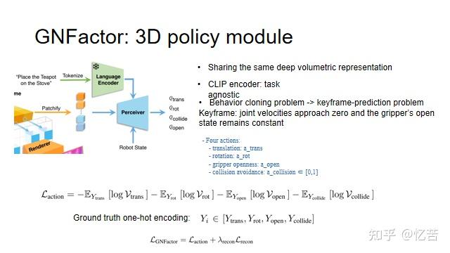 [Paper reading] GNFactor: Multi-Task Real Robot Learning with Generalizable Neural Feature ...