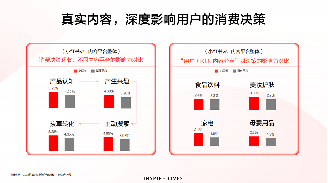 小红书「KFS内容营销组合策略」解读＆应用建议 - 知乎