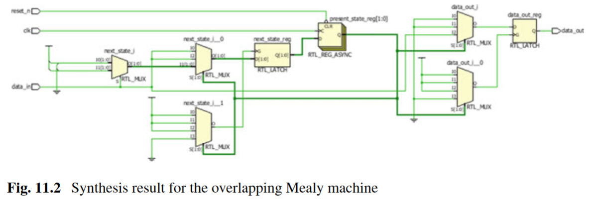 Chapter 11 Design Synthesis and Optimization Using RTL Tweaks - 知乎