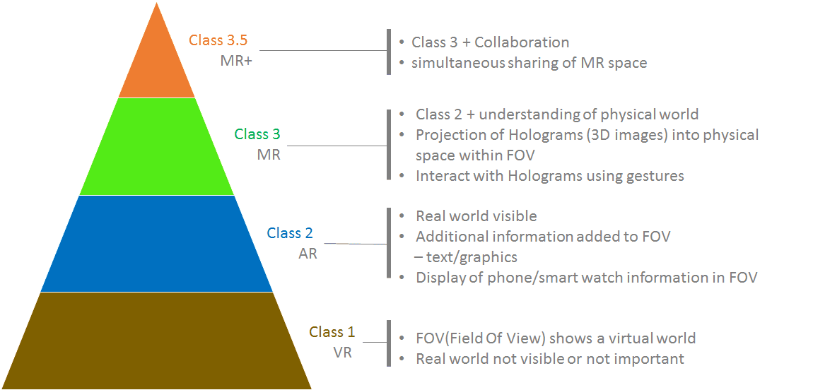 VR?AR?MR? 10分钟快速了解沉浸式技术领域 - 知乎
