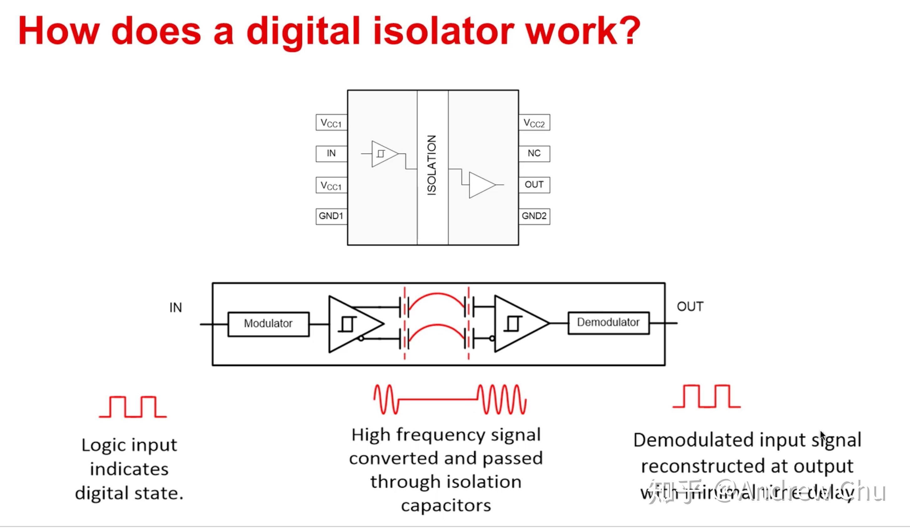 硬件- Isolation Power Design - 知乎