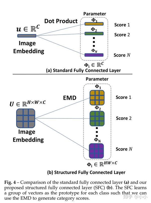 Few-shot learning （二）DeepEMD - 知乎