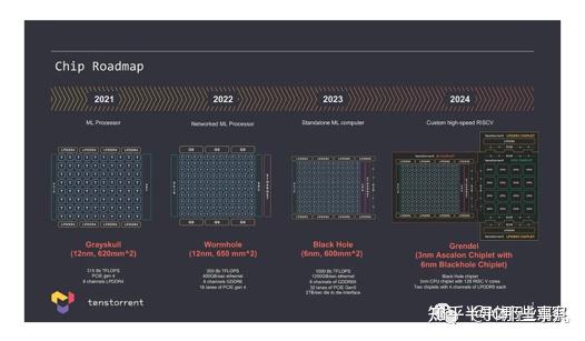 Jim Keller最新采访：谈RISC-V、Chiplet和AI - 知乎