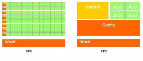 如何理解 GPU 的工作原理？ - 知乎