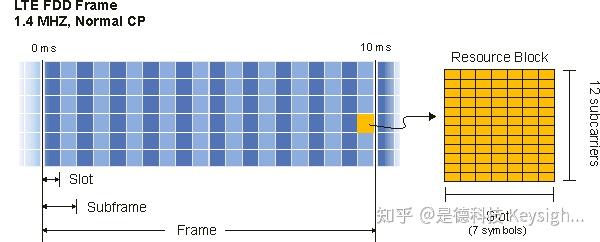 LTE物理层概述 LTE Physical Layer Overview - 知乎