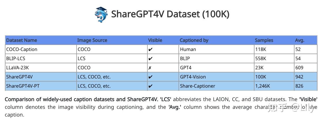 VLM常见Dataset和Benchmark - 知乎