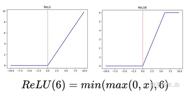 轻量级神经网络“巡礼”（二）—— MobileNet，从V1到V3 - 知乎