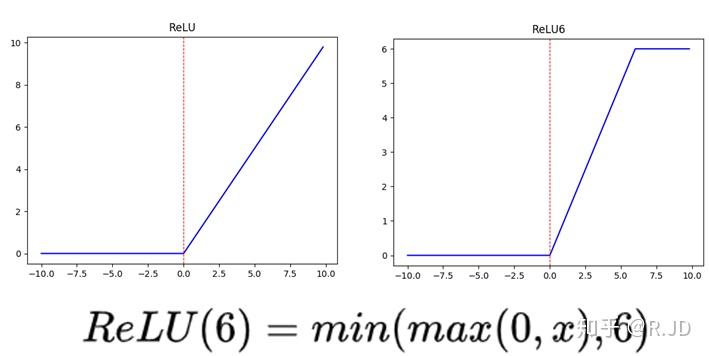 轻量级神经网络“巡礼”（二）—— MobileNet，从V1到V3 - 知乎