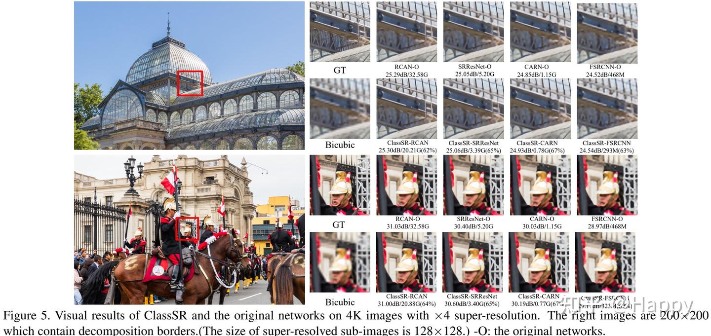 CVPR2021|超分性能不降低，计算量降低50%，董超等人提出加速图像超分的ClassSR - 知乎