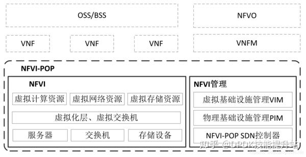 数据中心网络架构的问题与演进 — NFV - 知乎