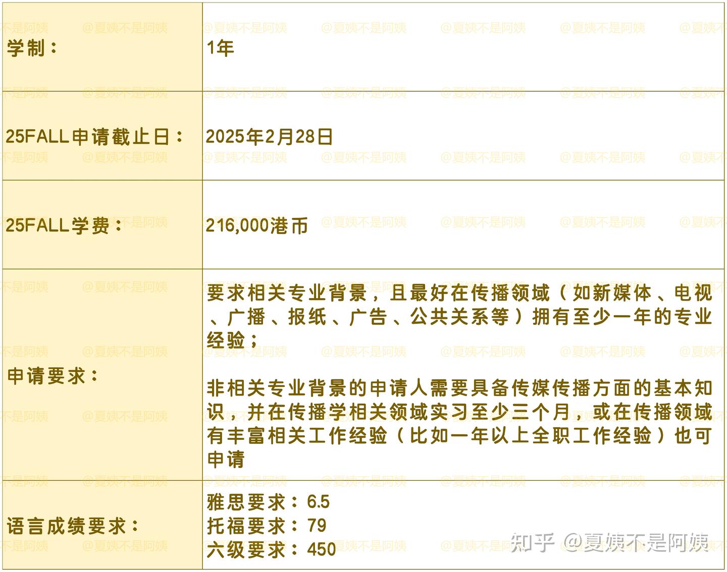 25FALL | CityU港城人文社科申请要求+offer案例 - 知乎