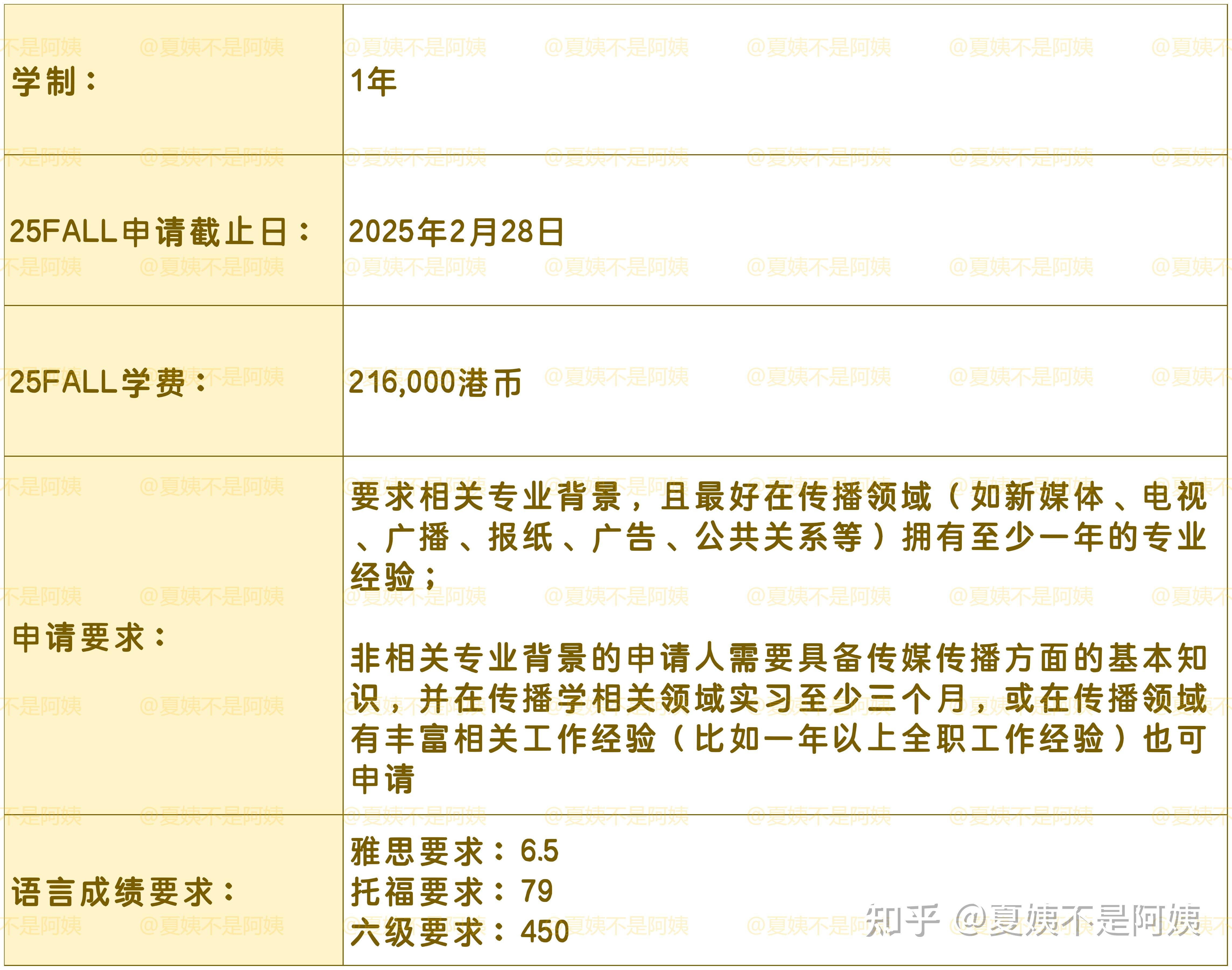 25FALL | CityU港城人文社科申请要求+offer案例 - 知乎