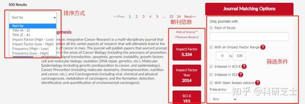 科研人必须要知道的那些投稿选刊神器 - 知乎