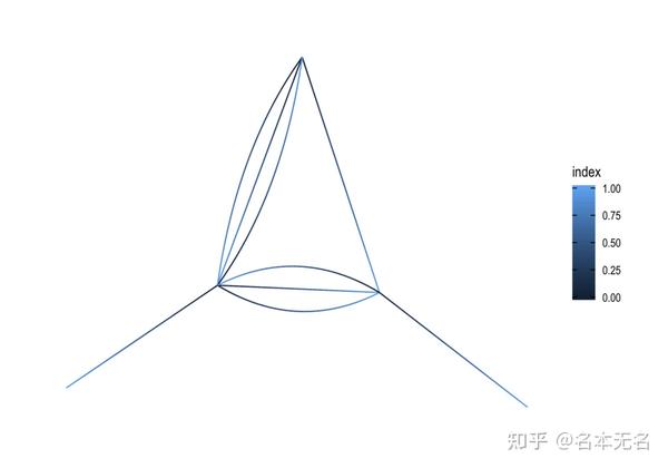 R 数据可视化 —— ggraph 节点与边 - 知乎