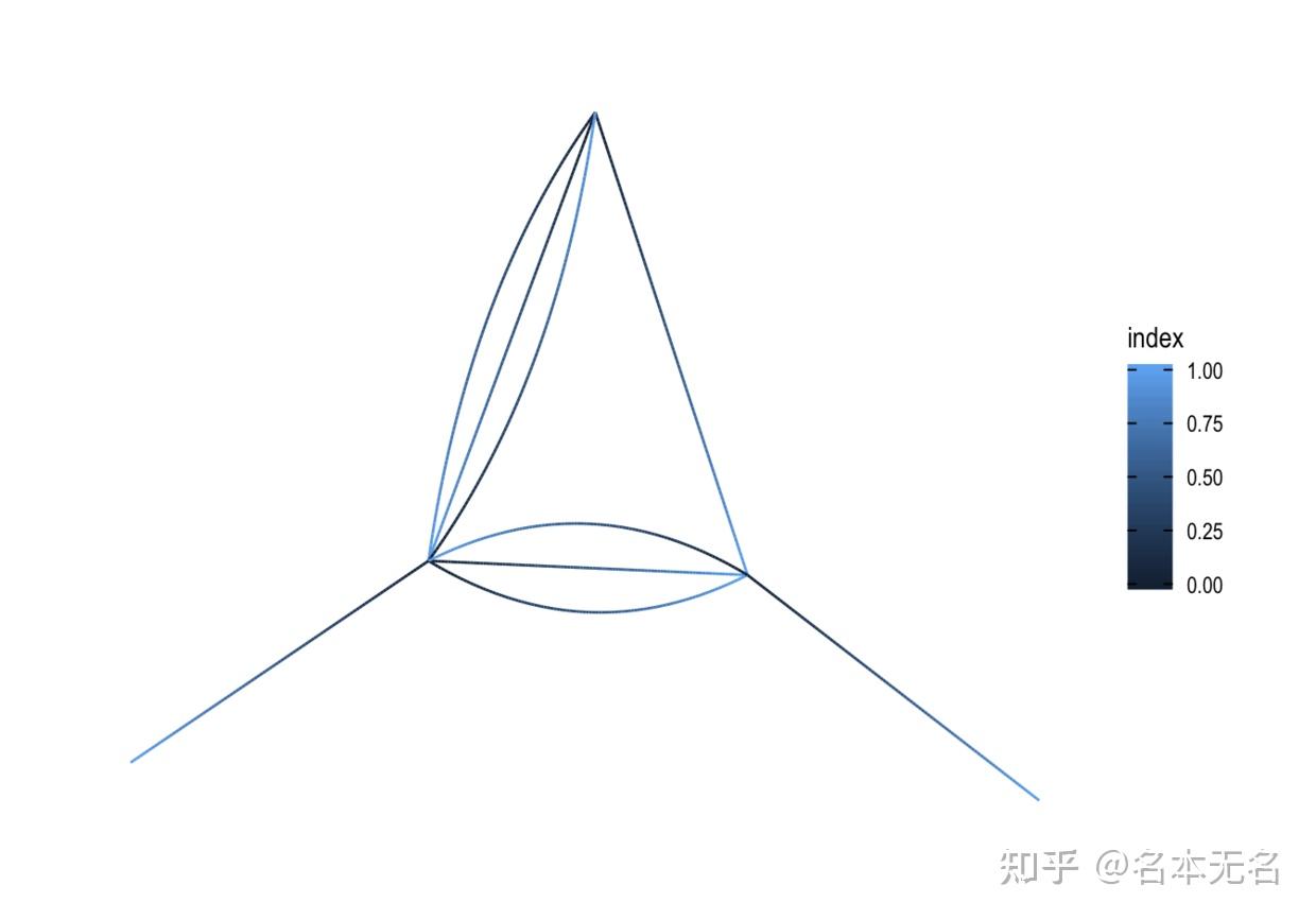 R 数据可视化 —— ggraph 节点与边 - 知乎