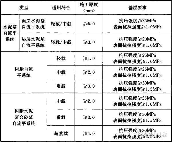《自流平地面工程技术标准》JGJ／T 175-2018（附条文说明） - 知乎