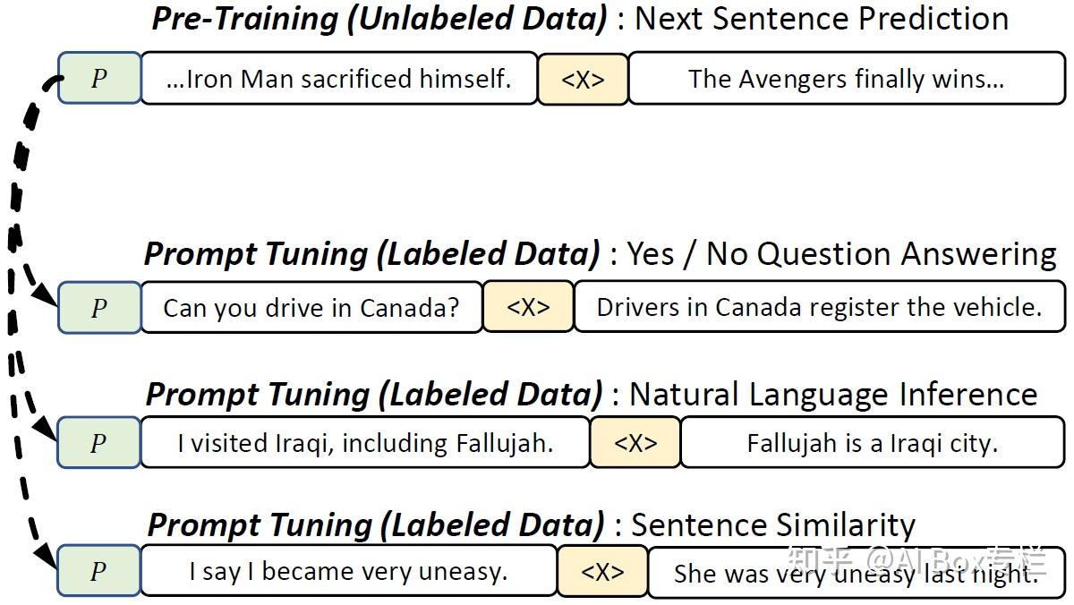 一文带你概览Prompt工作新进展 - 知乎