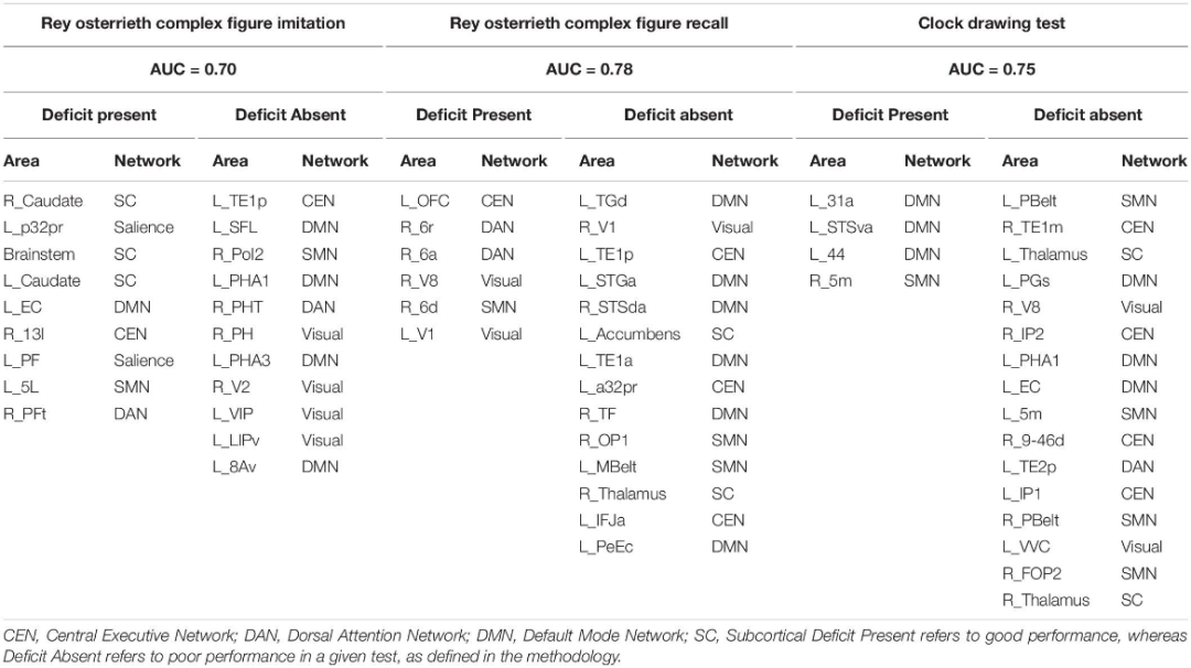 世界阿尔茨海默病日论文分享｜基于机器学习的阿尔茨海默病和轻度认知障碍神经心理功能障碍分析 - 知乎