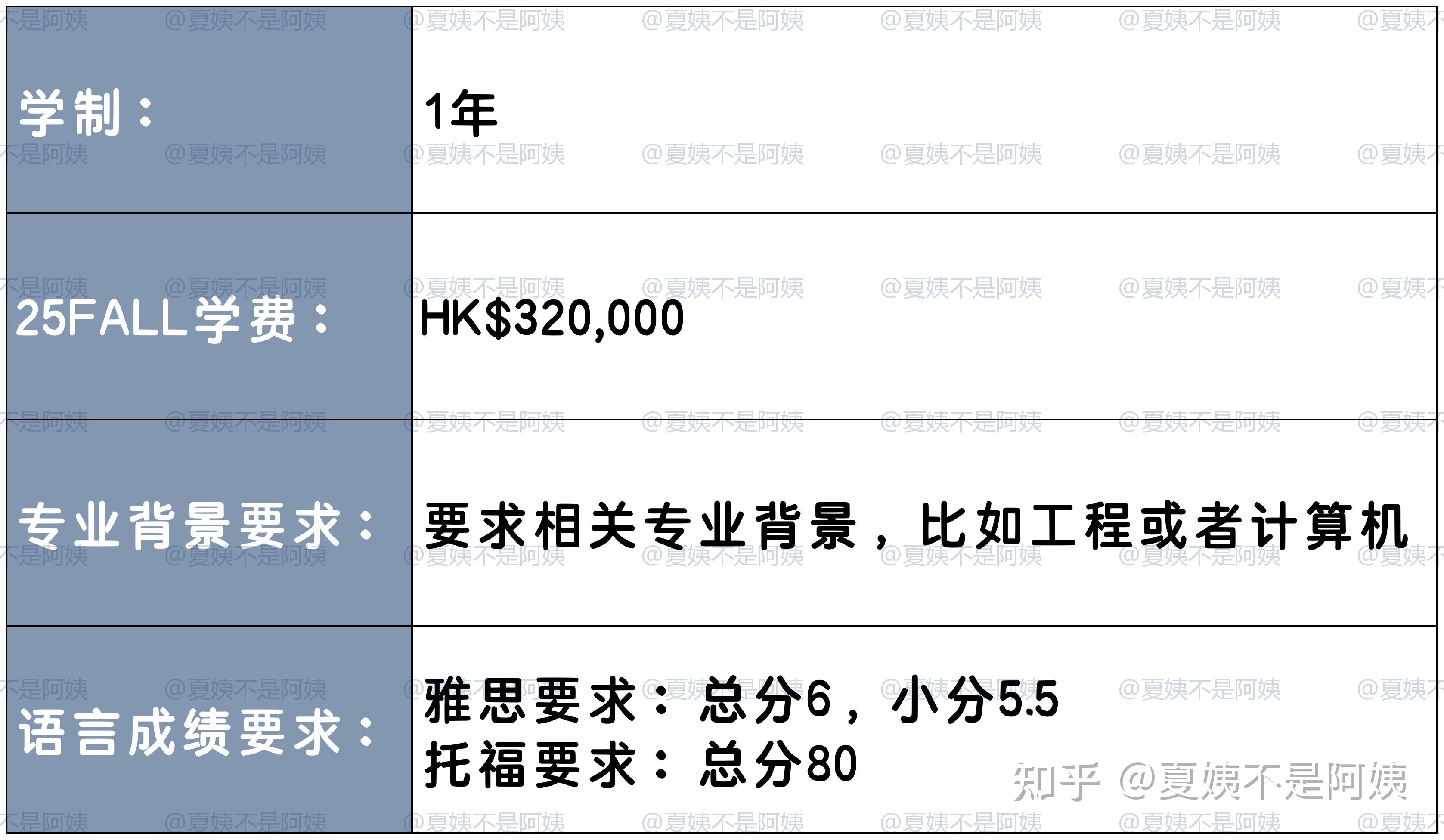 25FALL | 港大工程学院申请要求+offer案例汇总 - 知乎