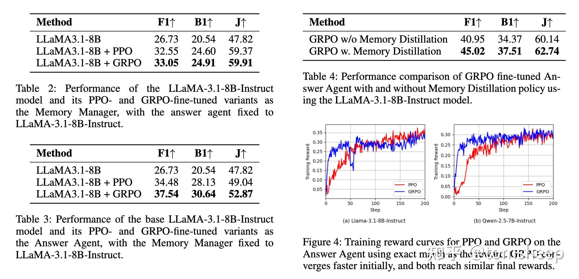 Memory-R1：让强化学习教会 LLM 如何管理「记忆」 - 知乎