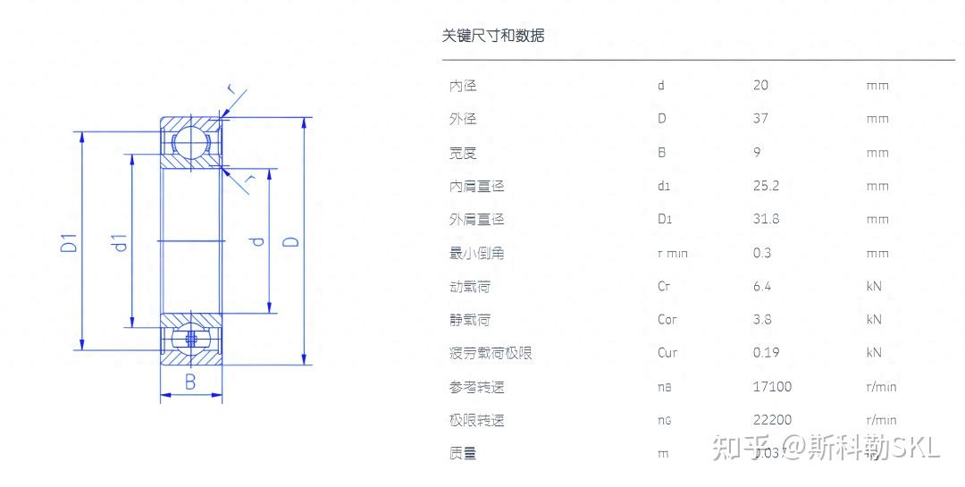 6904轴承的尺寸参数 - 知乎
