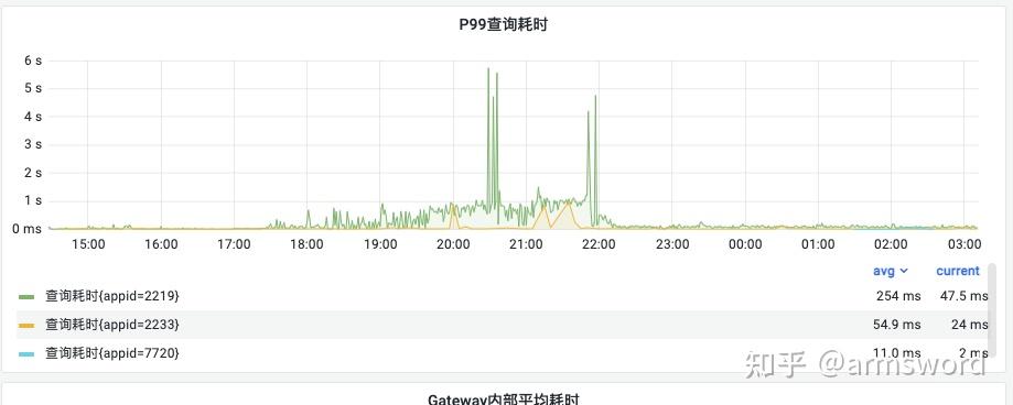 解锁滴滴ES的性能潜力：JDK 17和ZGC的升级之路 - 知乎
