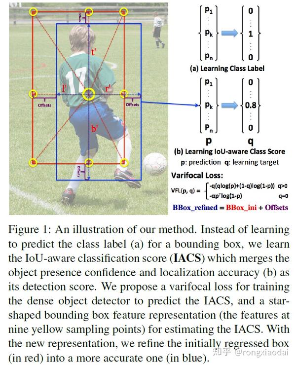 【论文解析】VarifocalNet：融合IoU信息到分类得分中进行dense物体检测 - 知乎