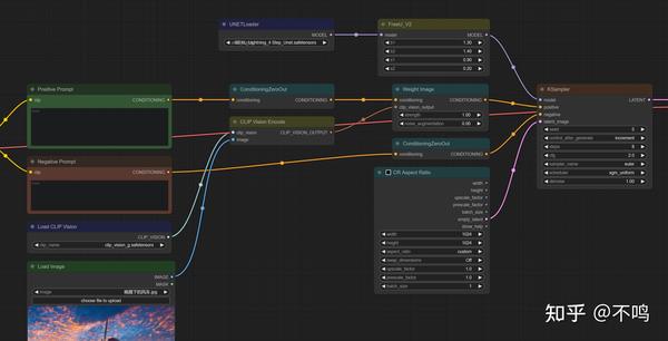 ComfyUI_图生图的多种方法 - 知乎