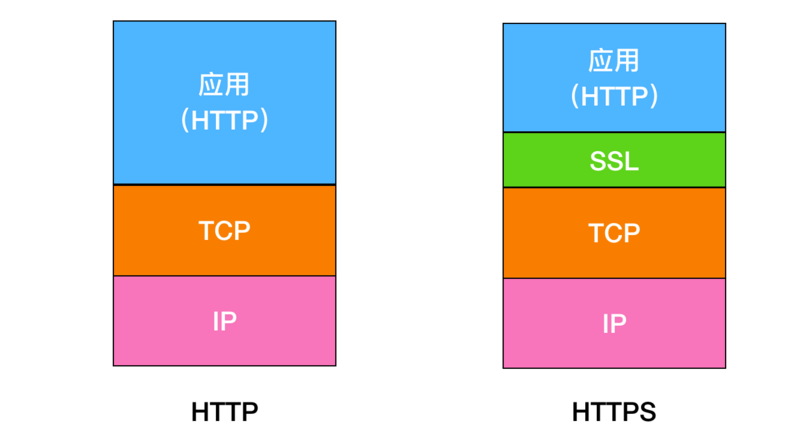 HTTPS浅析 - 知乎