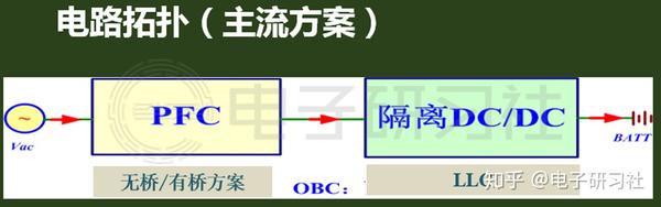 OBC主流电路拓扑结构 - 知乎