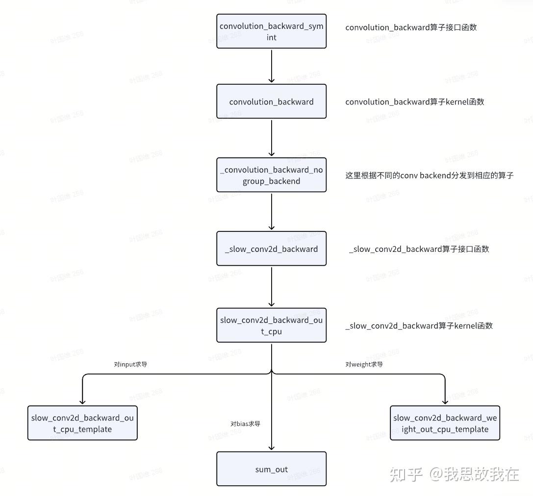 pytorch Conv2d 反向传播 - 知乎
