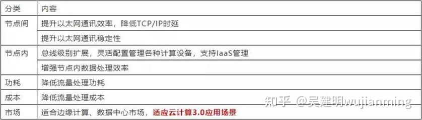 从DPU开始到RDMA到CUDA - 知乎
