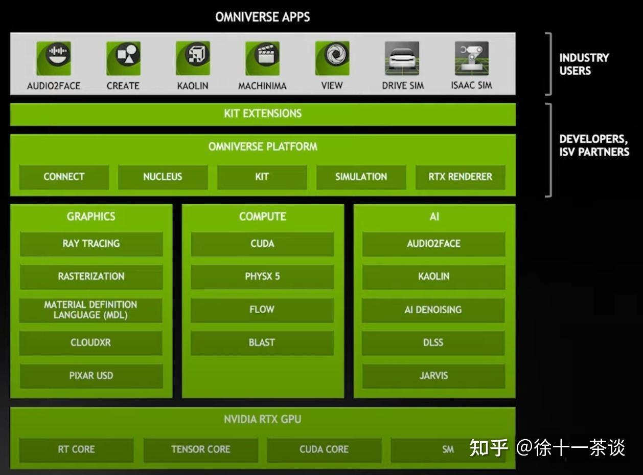 英伟达是个什么公司？从图形到霸主 - 知乎
