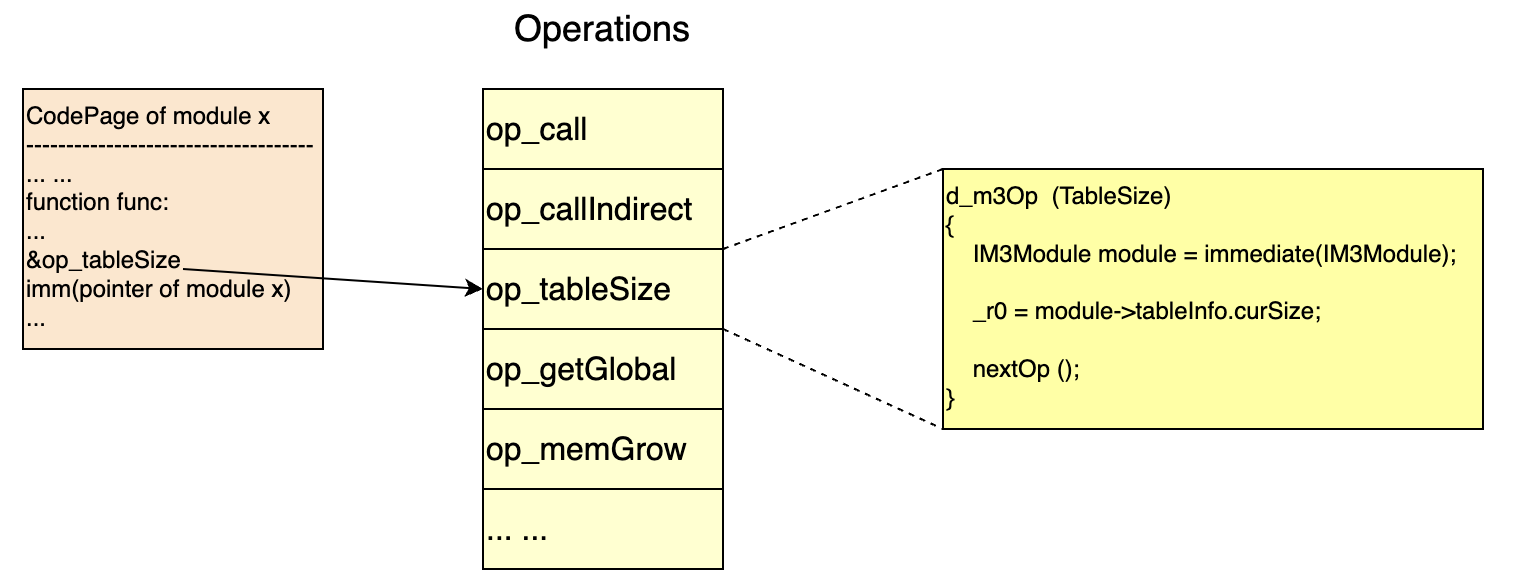 WebAssembly 常见引擎简介 - 知乎