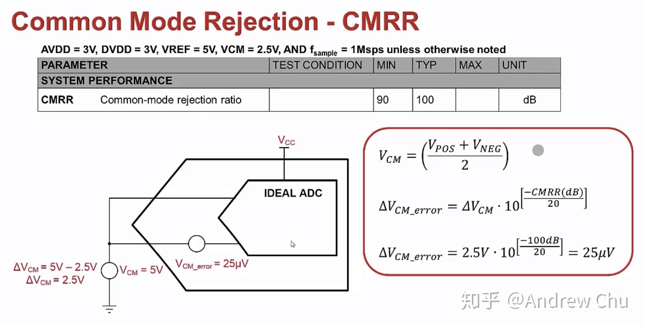 硬件-TI-ADC - 知乎