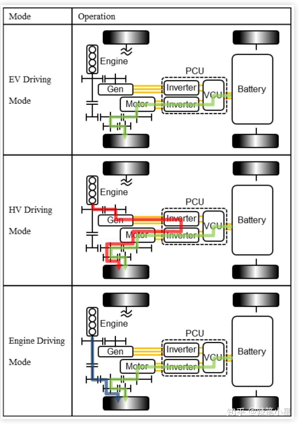 全新本田Clarity iMMD插电混动版 - 知乎