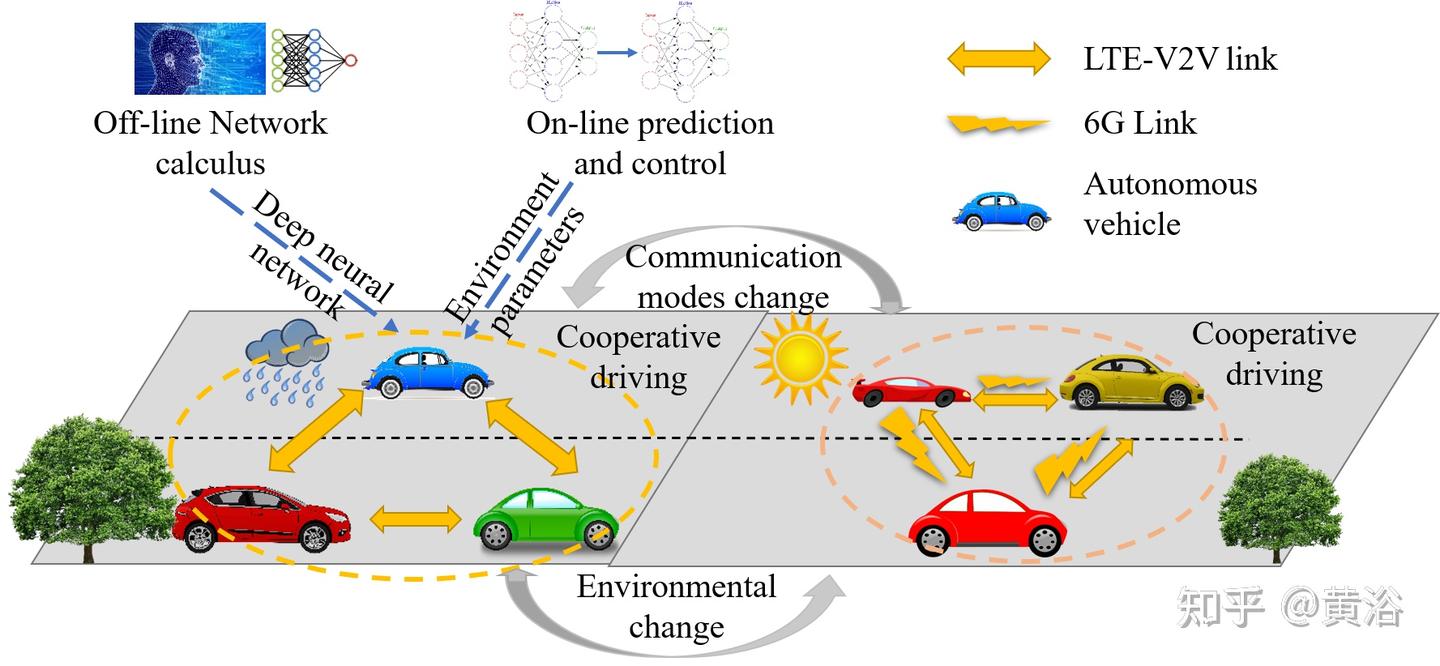 介绍几篇V2V和自动驾驶结合的编队协同文章 - 知乎