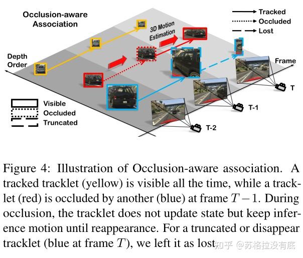 Joint Monocular 3D Vehicle Detection and Tracking - 知乎