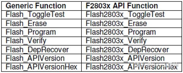 DSP bootloader程序引导开发指南（五）——FLASH API的使用 - 知乎