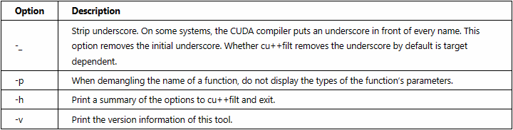 CUDA程序之逆向 - 知乎