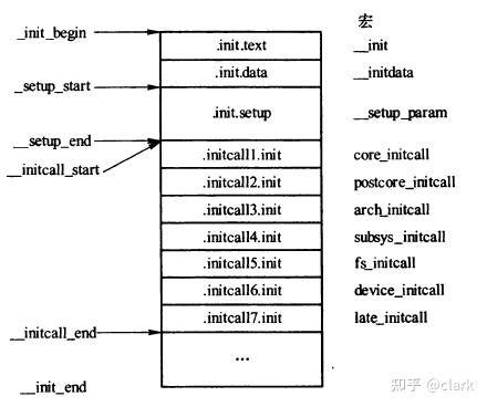Linux 命名空间 - 知乎