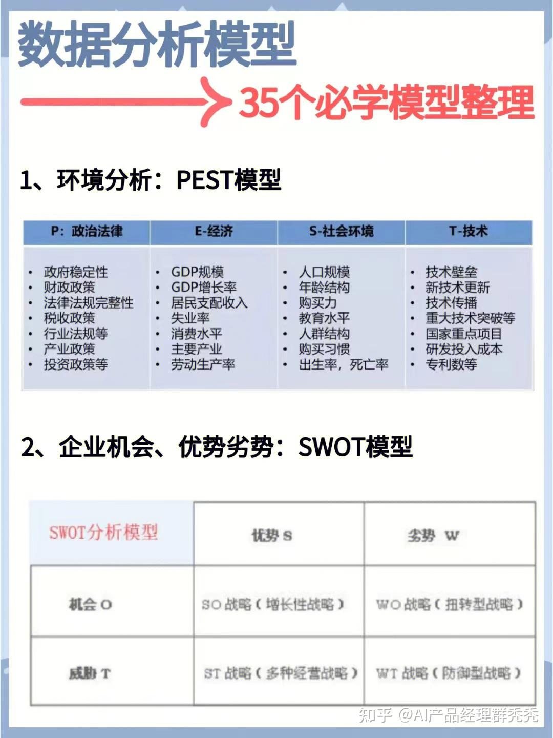 35个数据分析师必备的数据分析模型干货 知乎