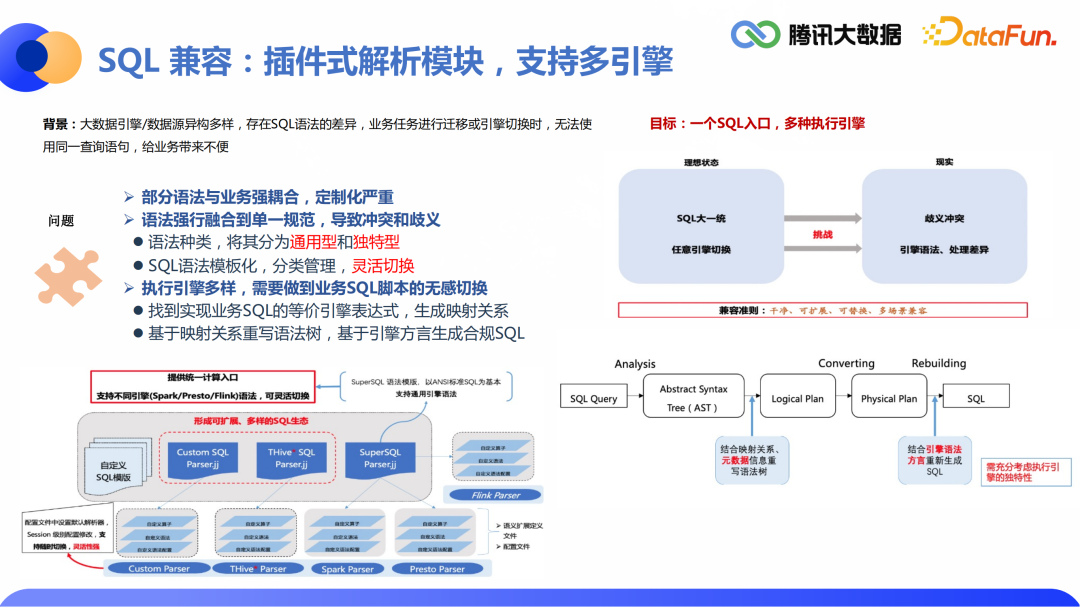 天穹SuperSQL如何应对数据湖场景中的复杂多维分析 - 知乎